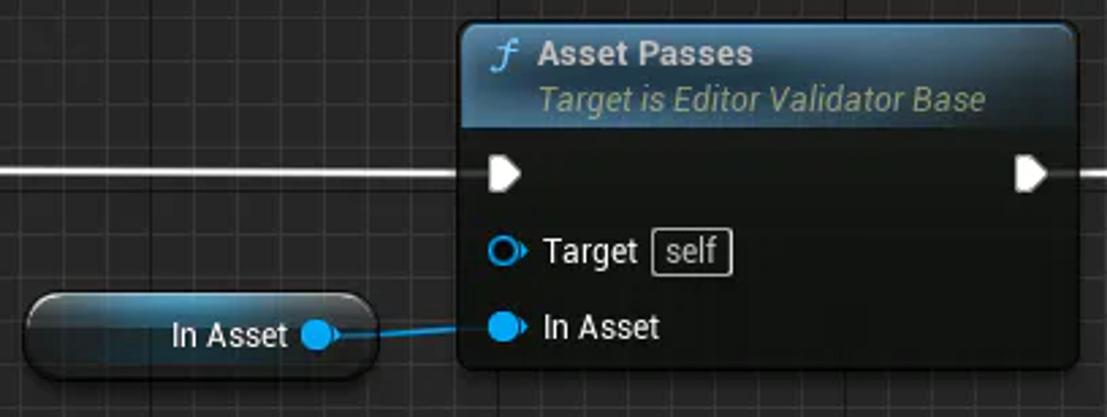 Unreal Directive | Data Validations: What you need to know
