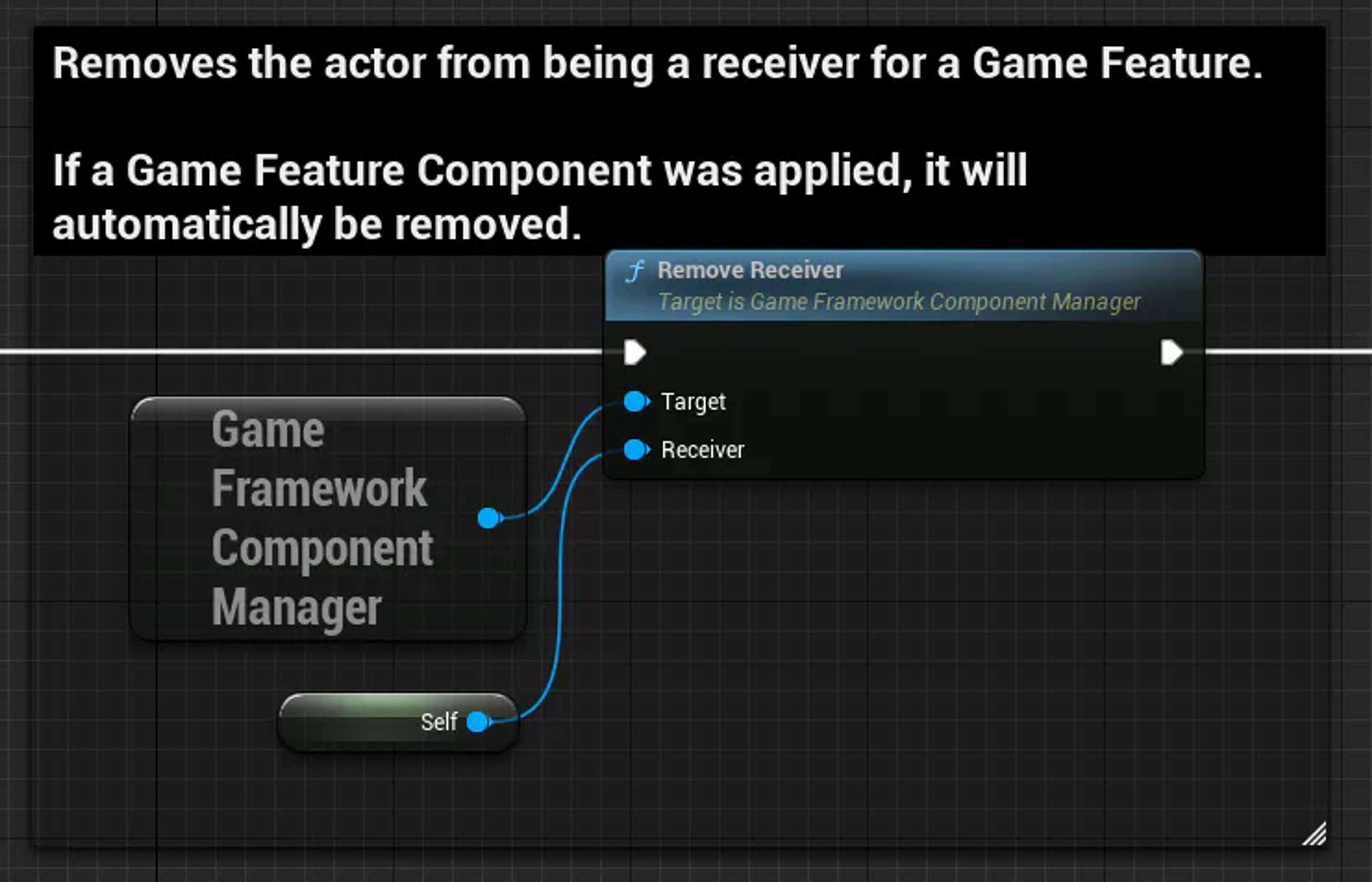 Unreal Directive | Modular Game Features: What you need to know