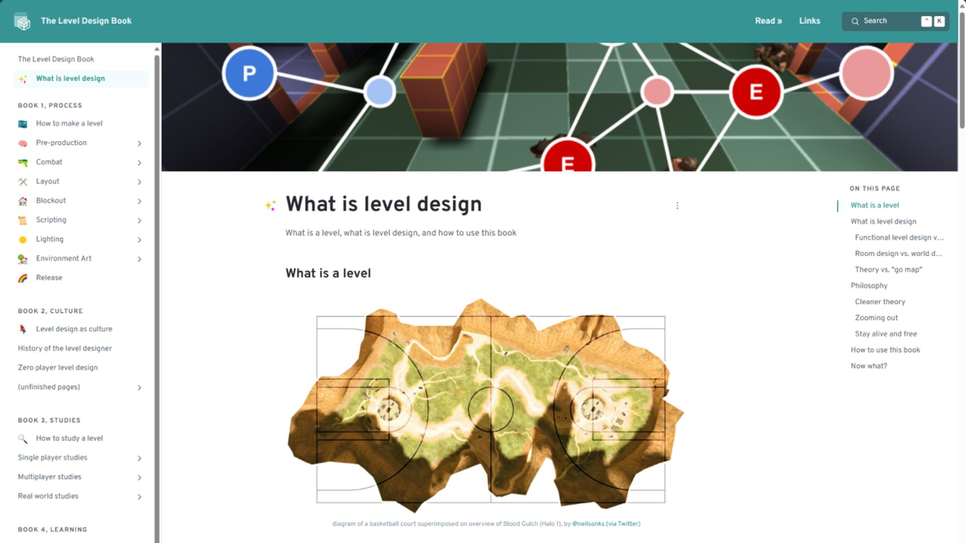 Resource Collection | Unreal Directive