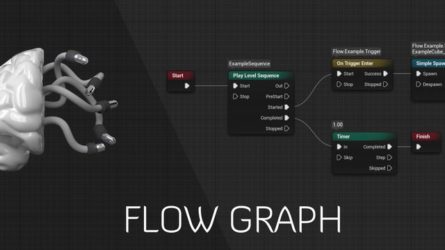 Resource Collection | Unreal Directive