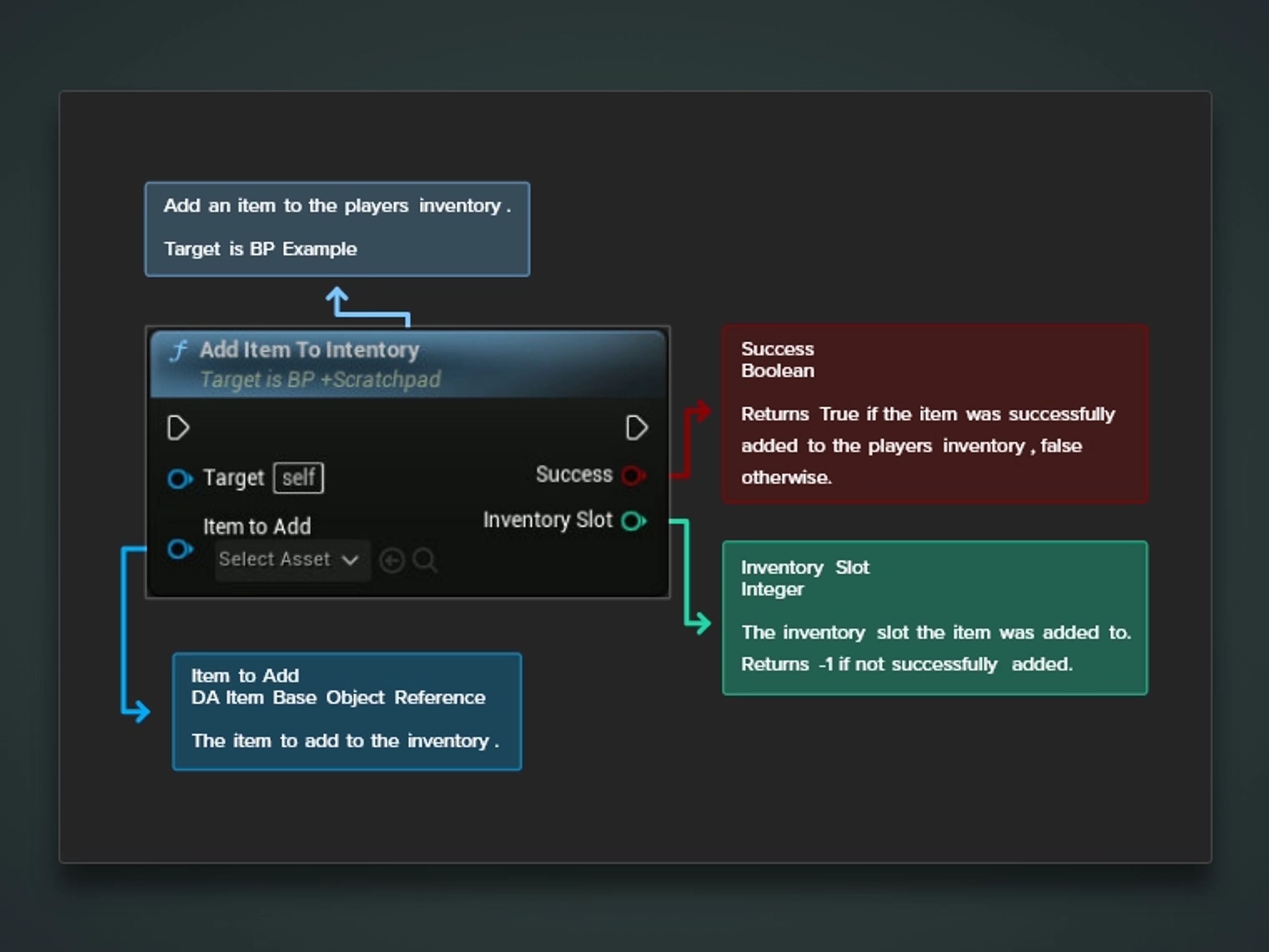 UE Tip: Function Parameter Descriptions