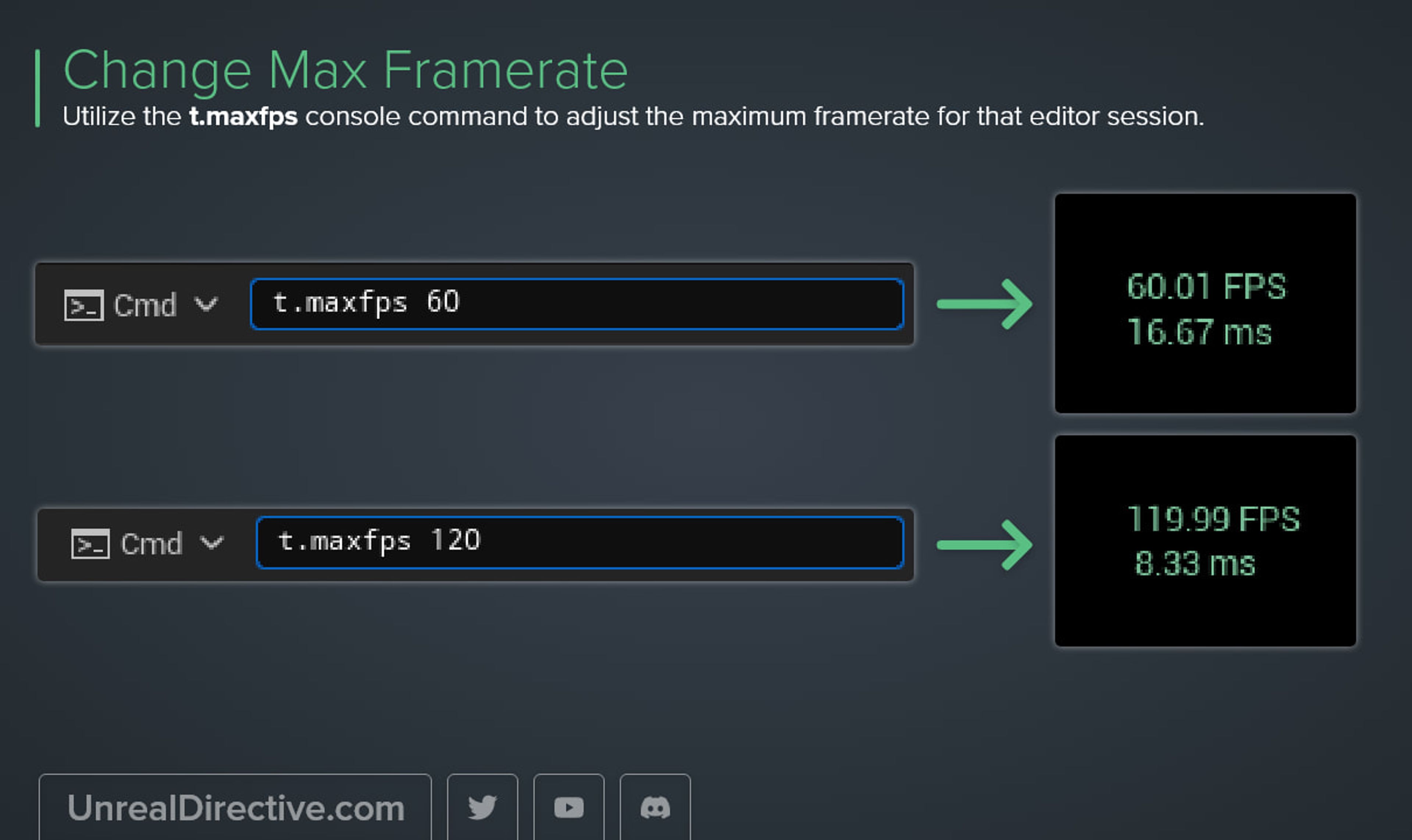 UE Tip: Change Max Framerate