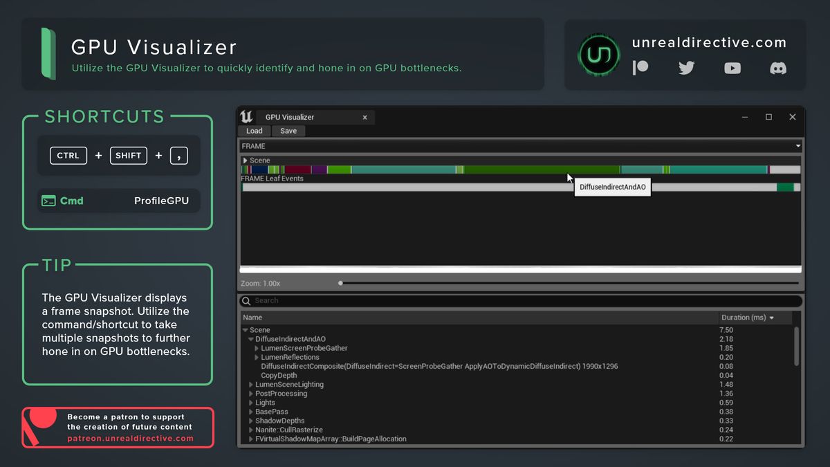 UE Tip: GPU Visualizer