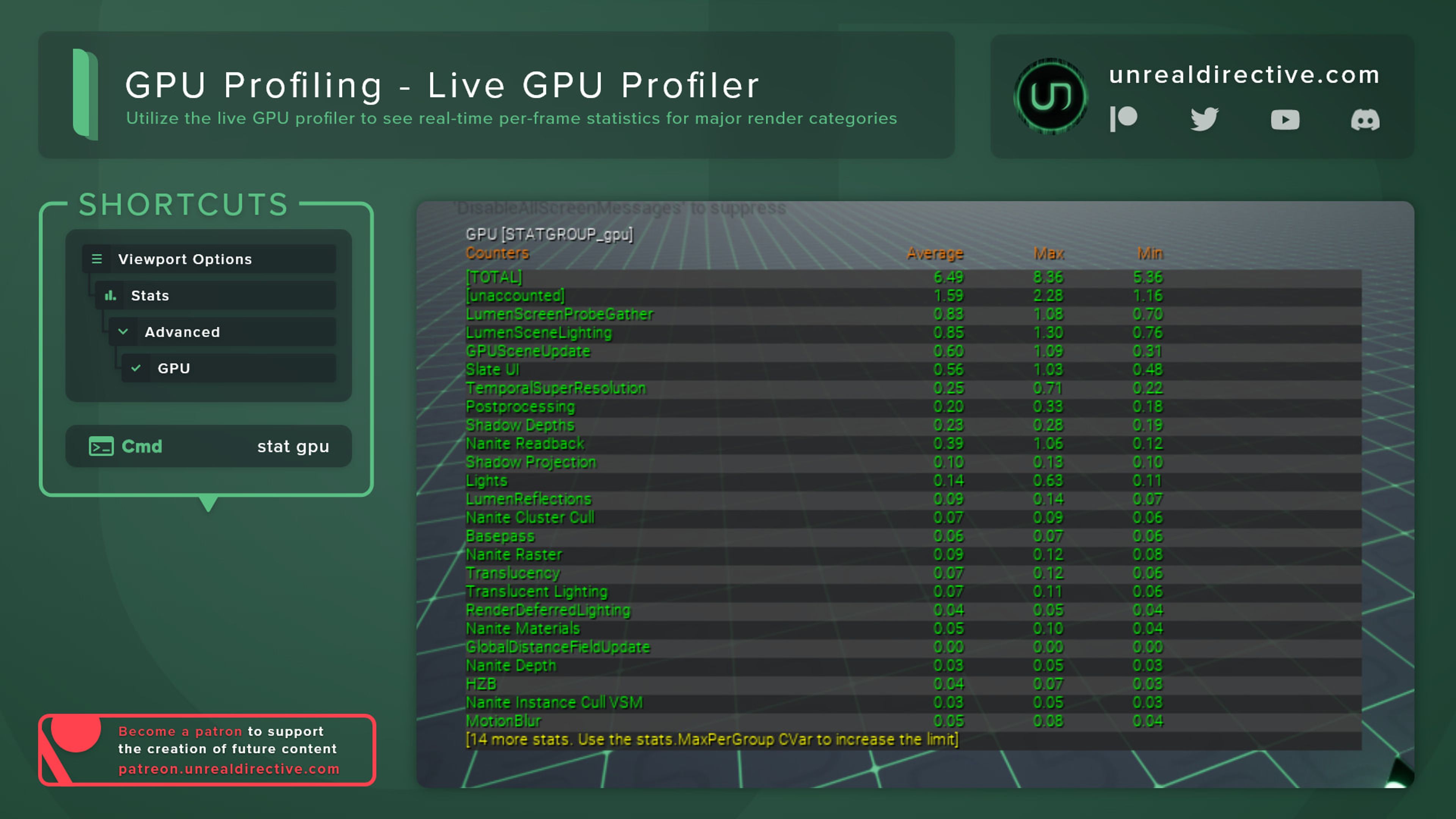 UE Tip: Live GPU Profiler