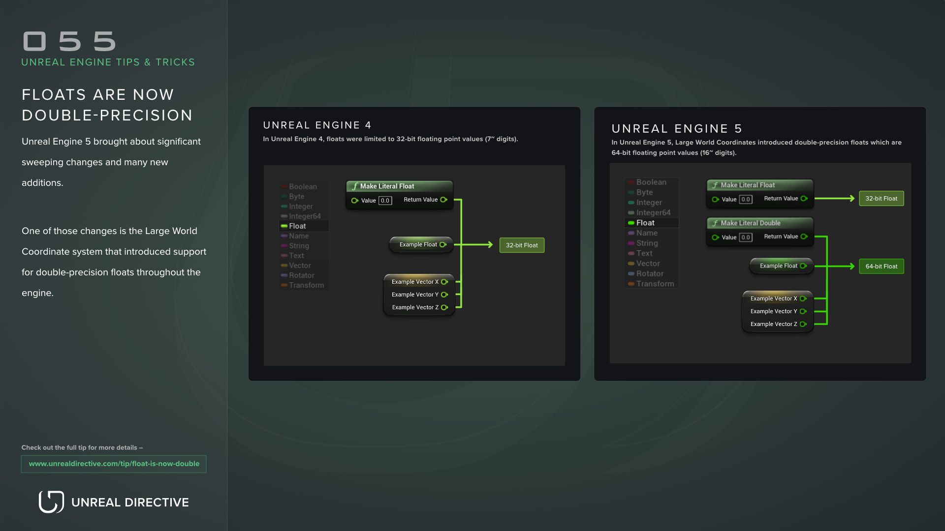 UE Tip: Float Is Now Double Precision
