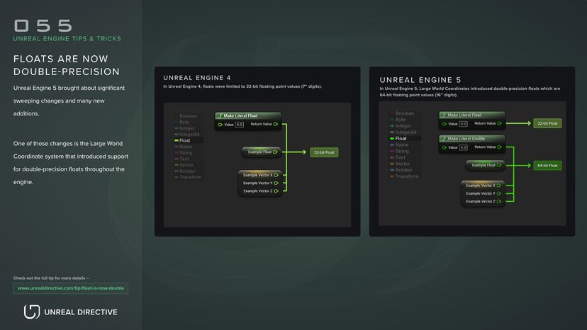 UE Tip: Float Is Now Double Precision
