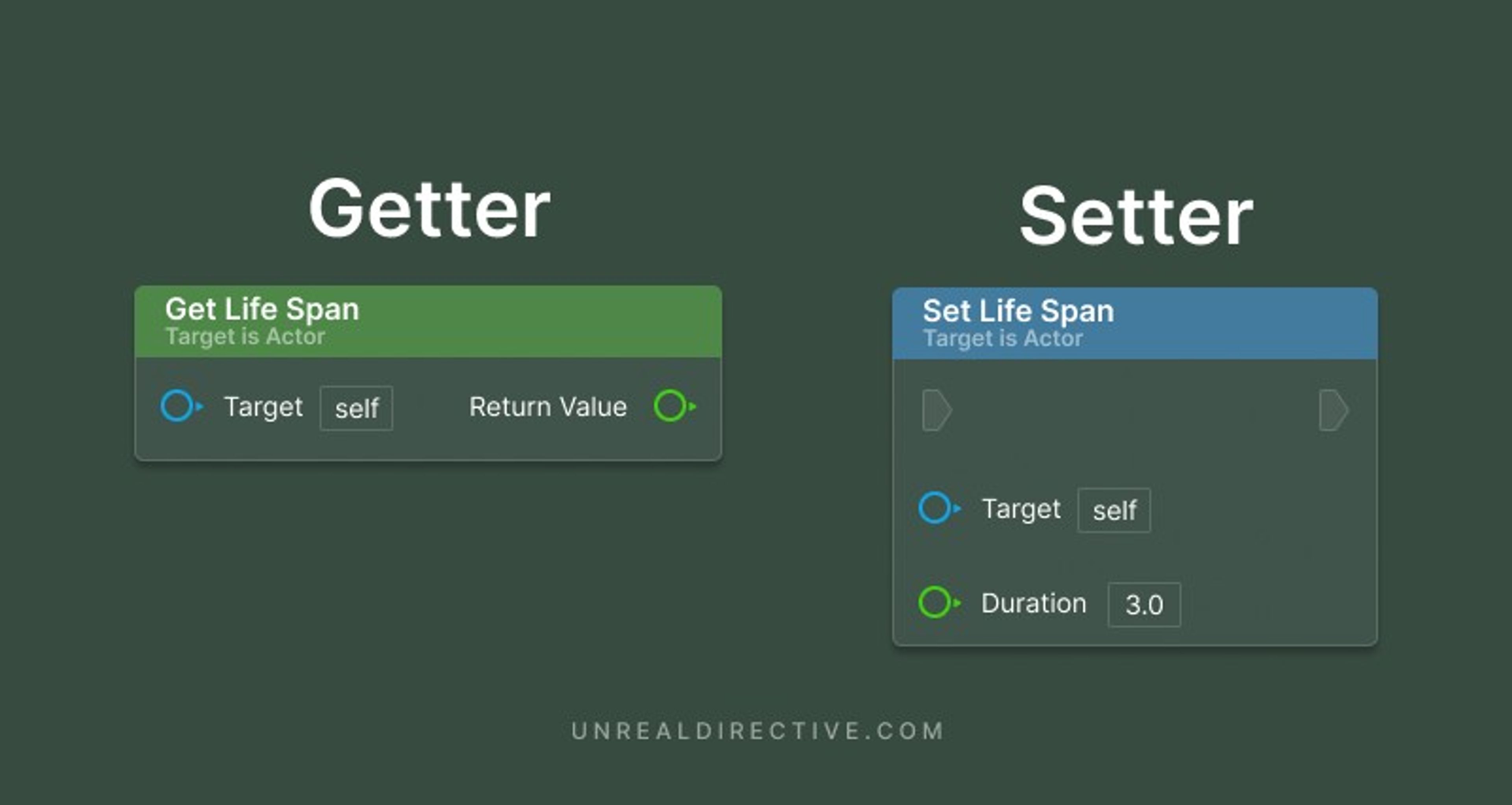UE Tip: Actor Life Span