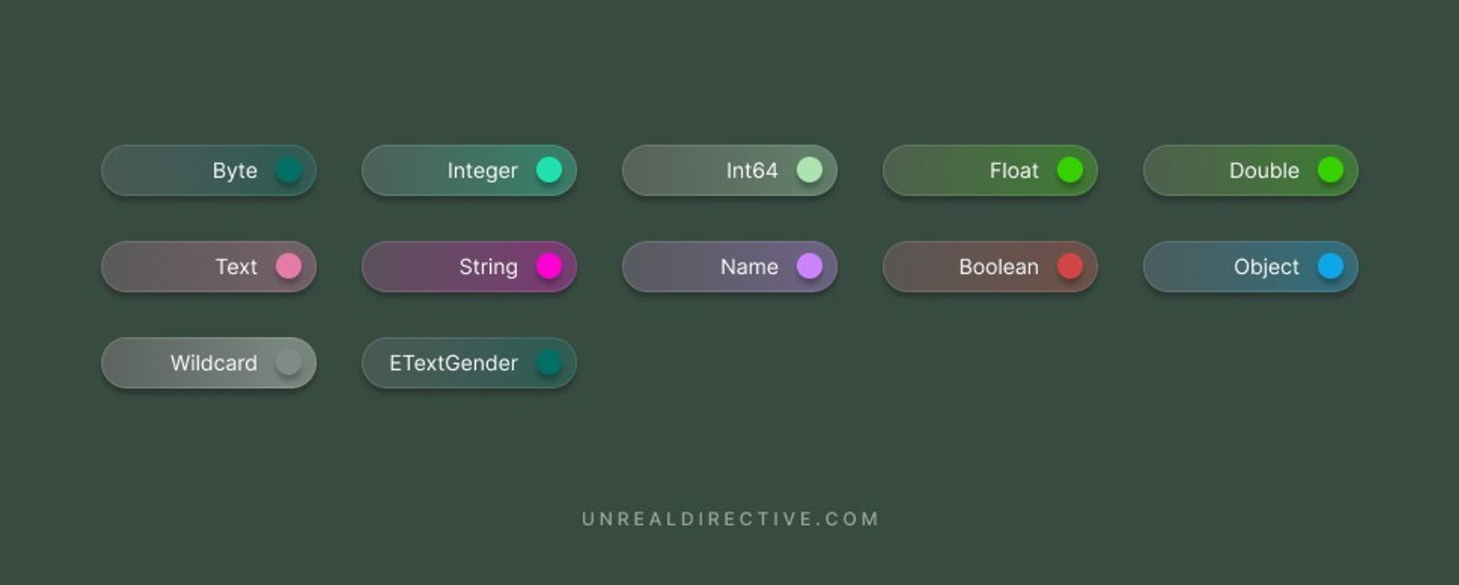 UE Tip: The Format Text Node