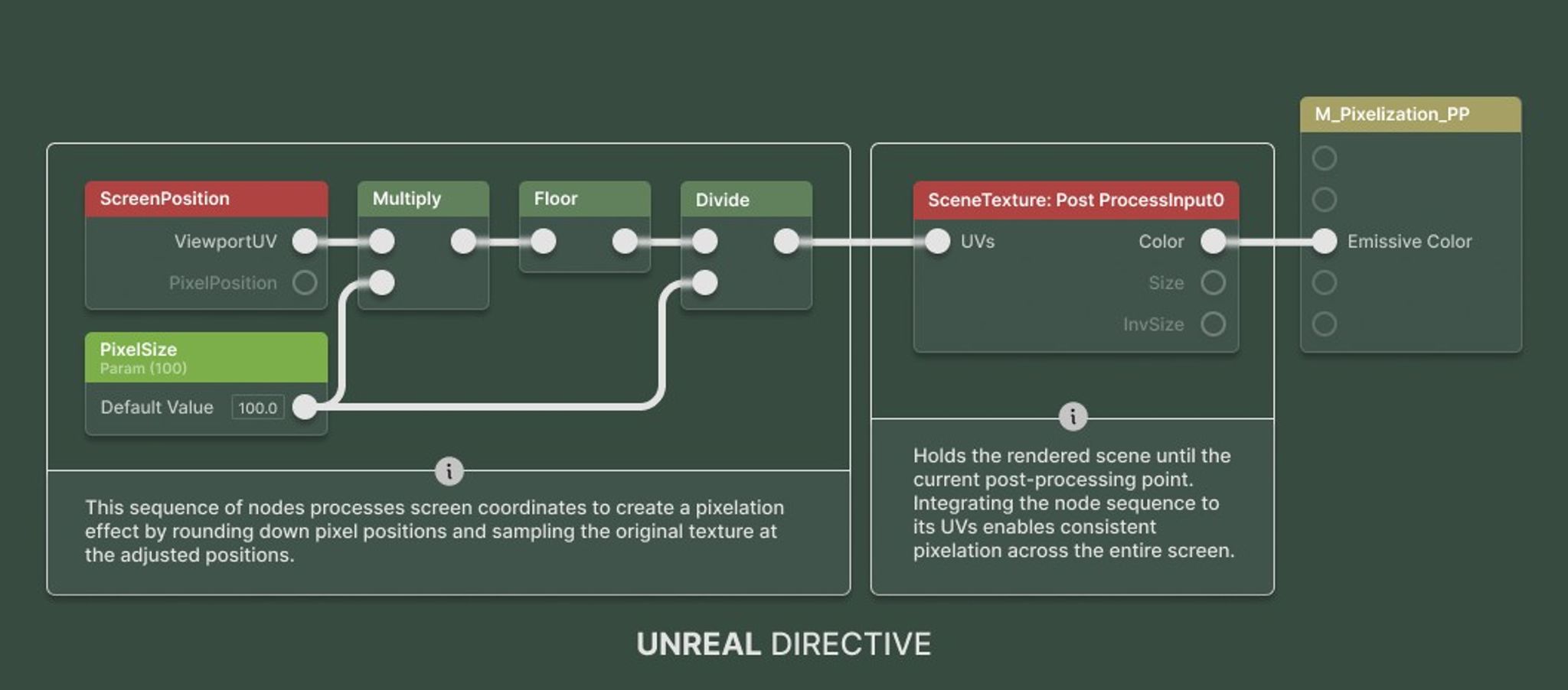 UE Tip: Post Process Pixelization