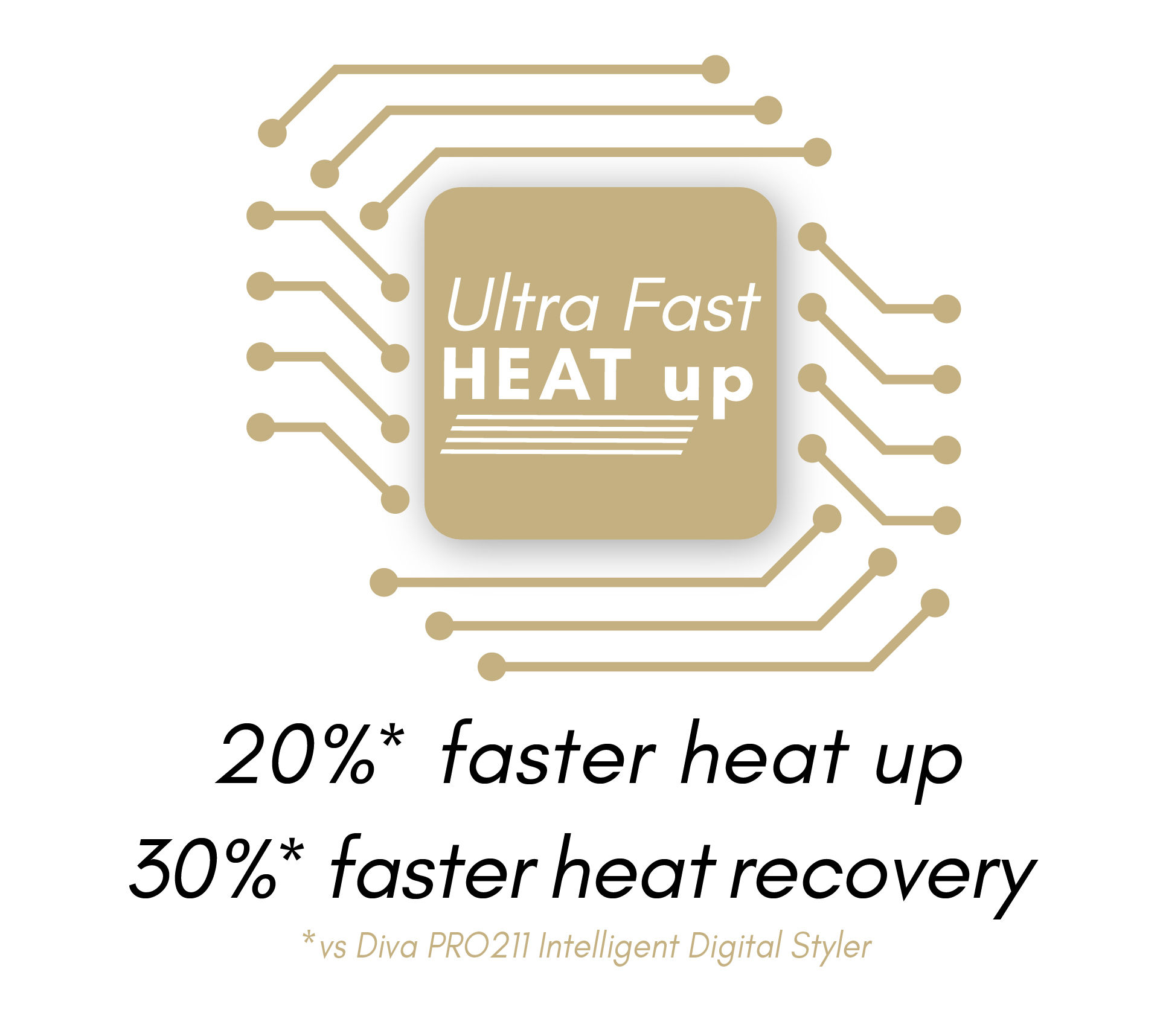 Diva Ultra Fast Intelligent Digital Styler - Tradehouse