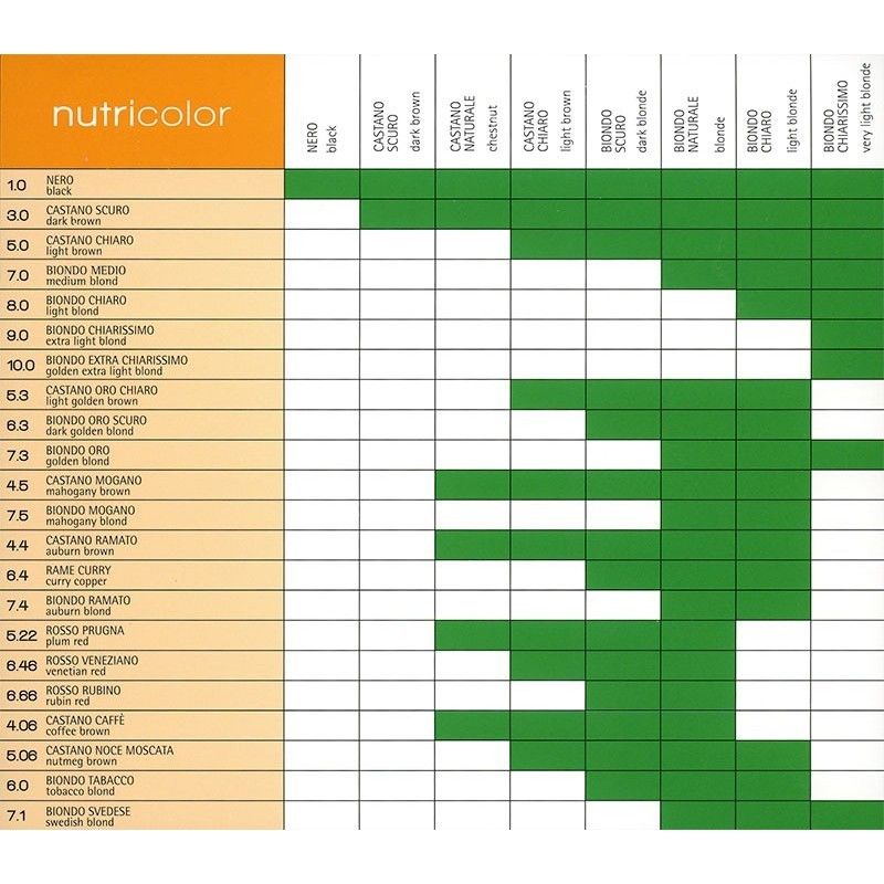 Biokap Nutricolor Permanent Hair Dye - Tradehouse