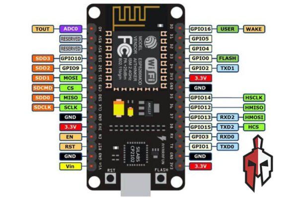 Nodemcu32s Gpio