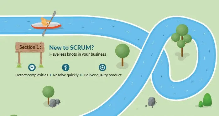 INFOGRAPHIC: SCRUM Process In A Nutshell