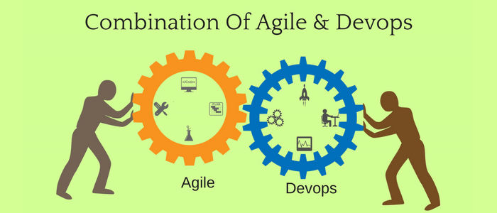 Combination Of Agile & DevOps – The Roots