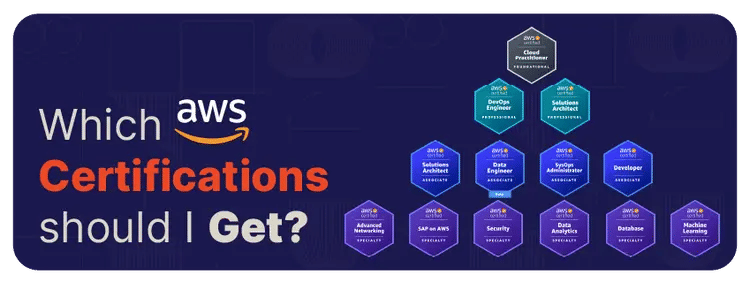 Best AWS Certifications in 2025