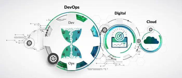 DevOps, Digital & Cloud