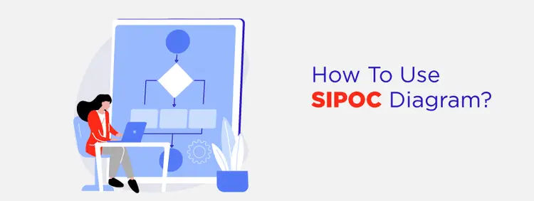 SIPOC Diagram: Meaning, Benefits, Examples