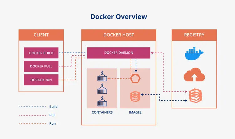 Docker License Changes in 2025