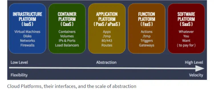 Docker License Changes in 2025