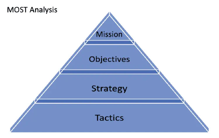 Top 20 Effective Business Analysis Techniques