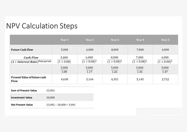 How to Calculate Net Present Value (NPV)? With Example Problem