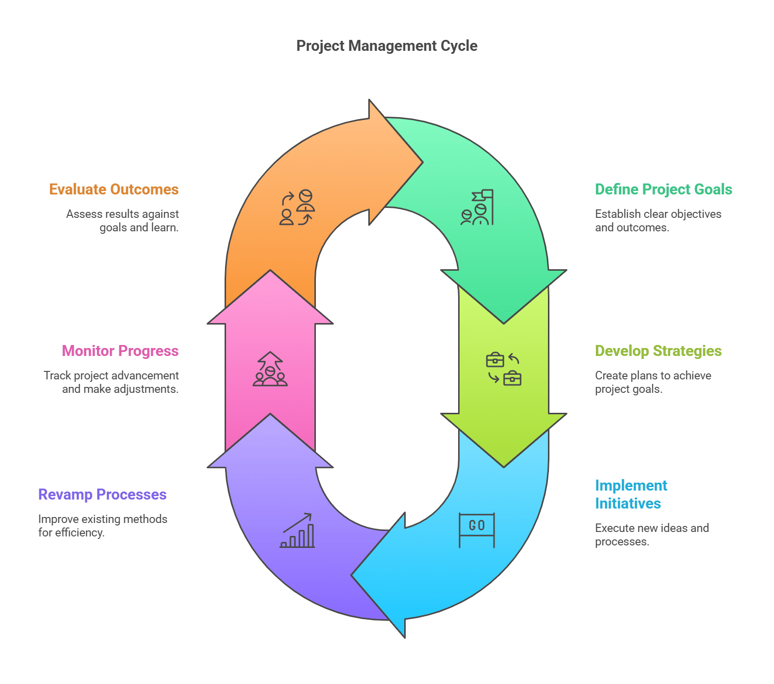Project Manager Responsibilities