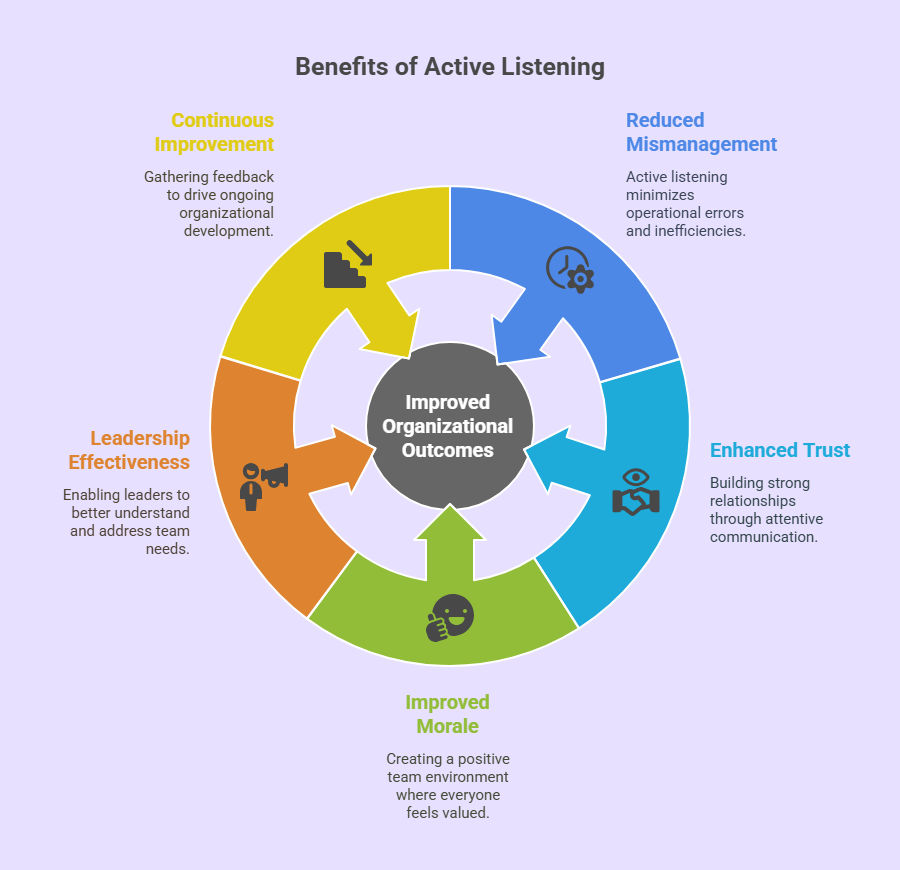 effective listening involves