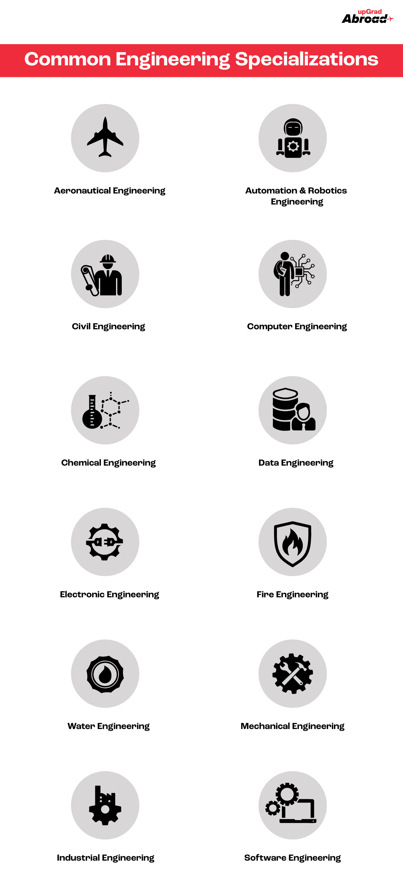 List of Best Engineering Colleges in Sweden With Tuition Fees