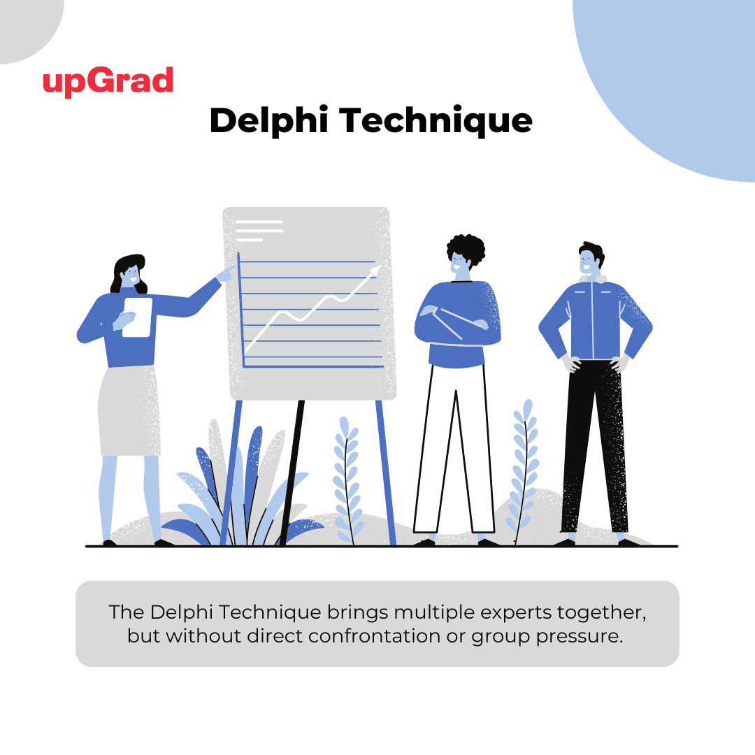 Delphi Technique In Business Studies
