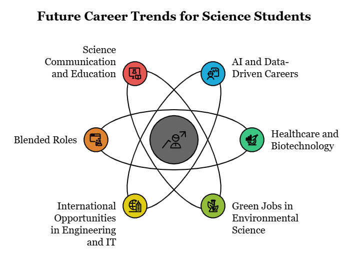 niche science fields