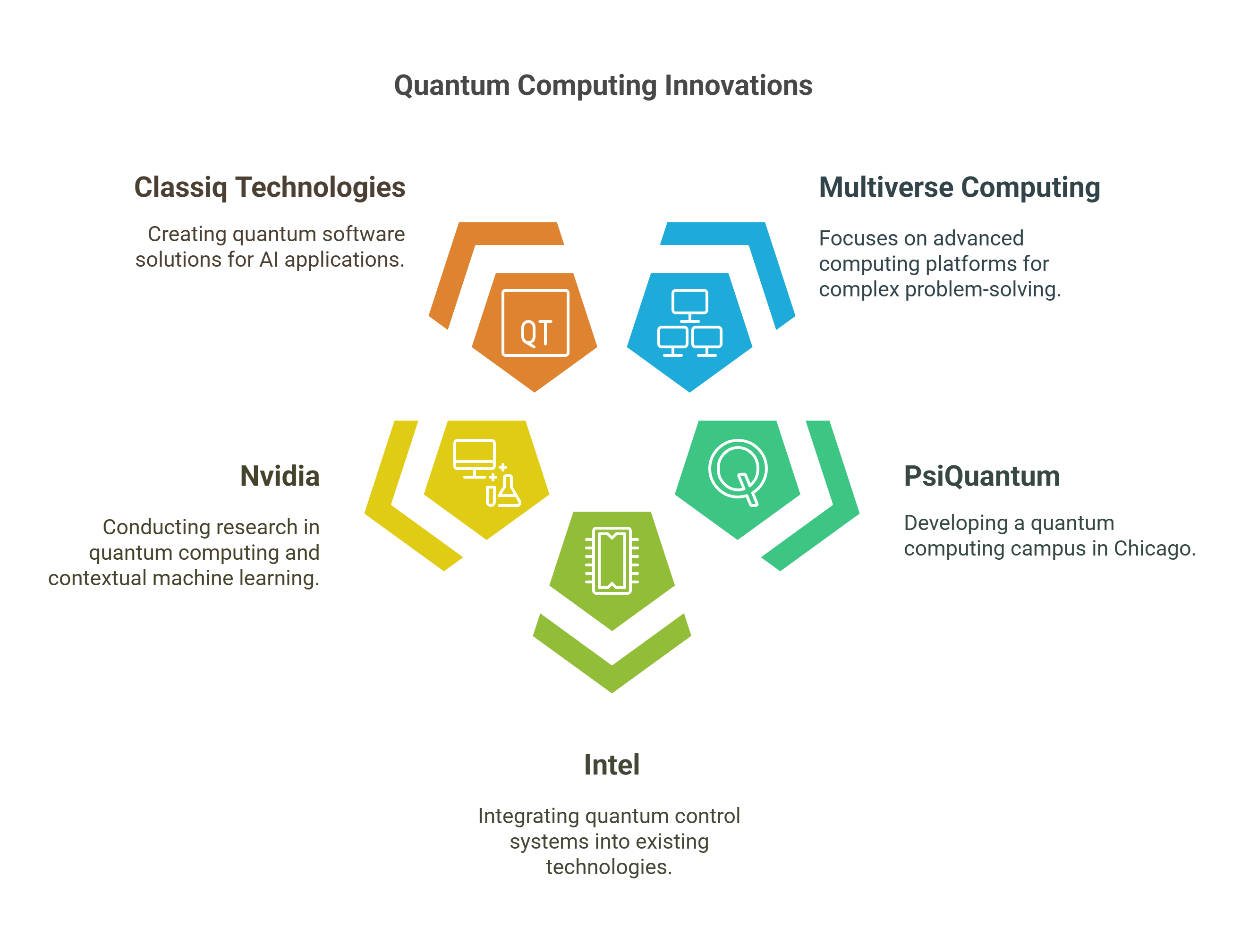 Machine Learning Language Recognition Quantum Computing Frontiers