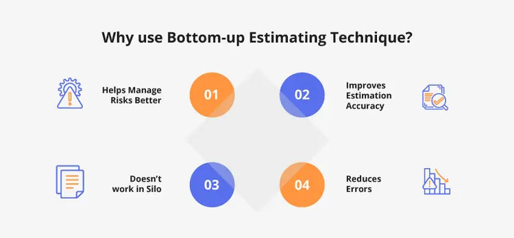 Bottom-up Estimating: Definition, Pros and Cons