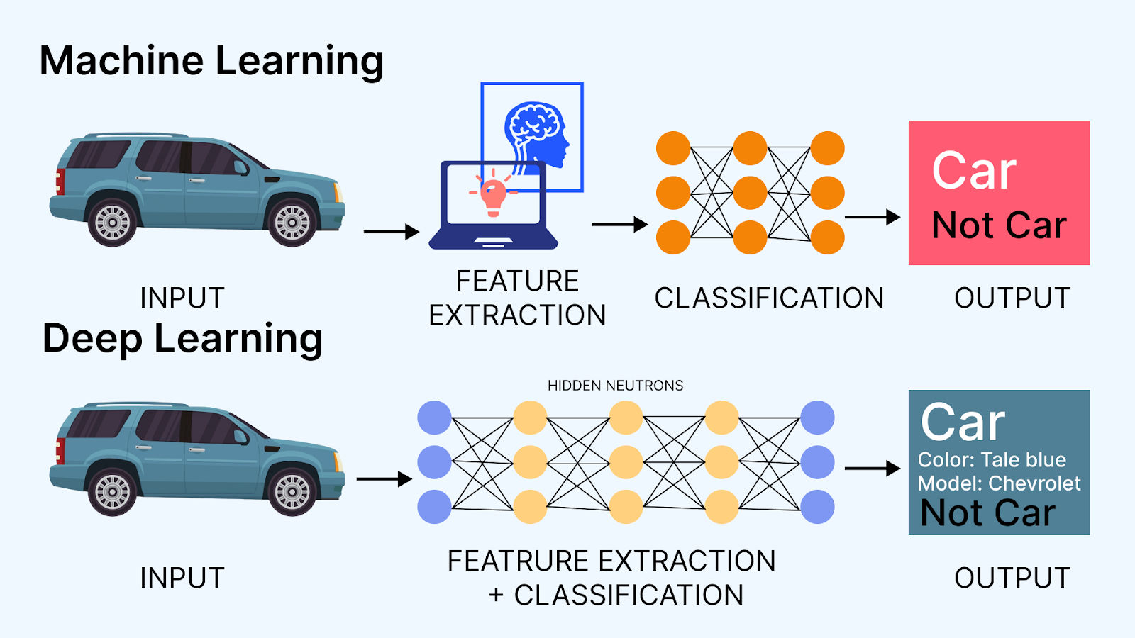 Object Detection And Localization Object Detection FasterCapital