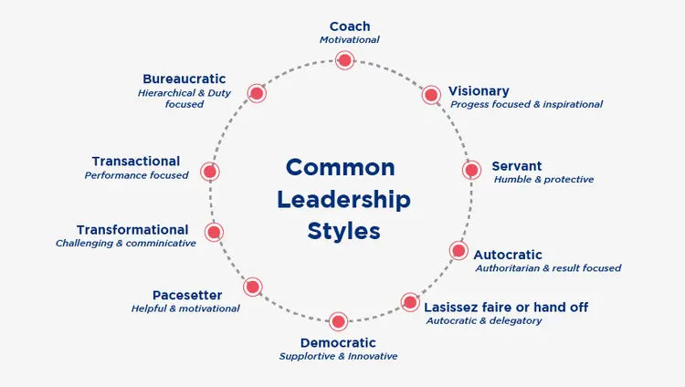 Innovative Leadership Theory