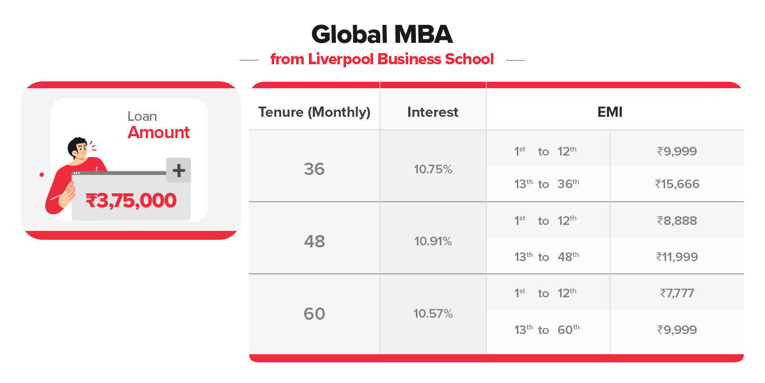 MBA Program and Courses | MBA Certification Training (LJMU) | upGrad
