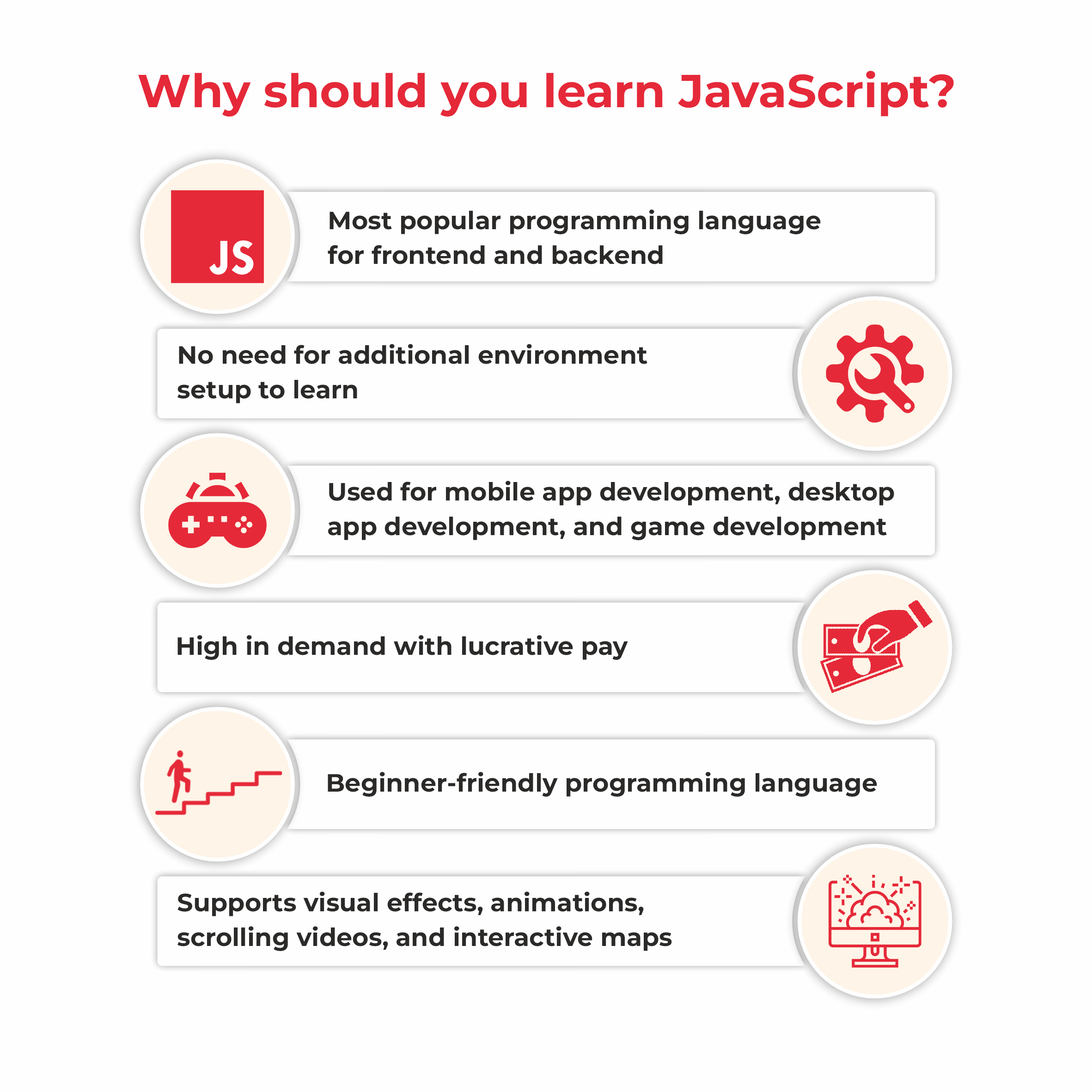 Learn JavaScript Online JavaScript Basics Syllabus Career Scope More