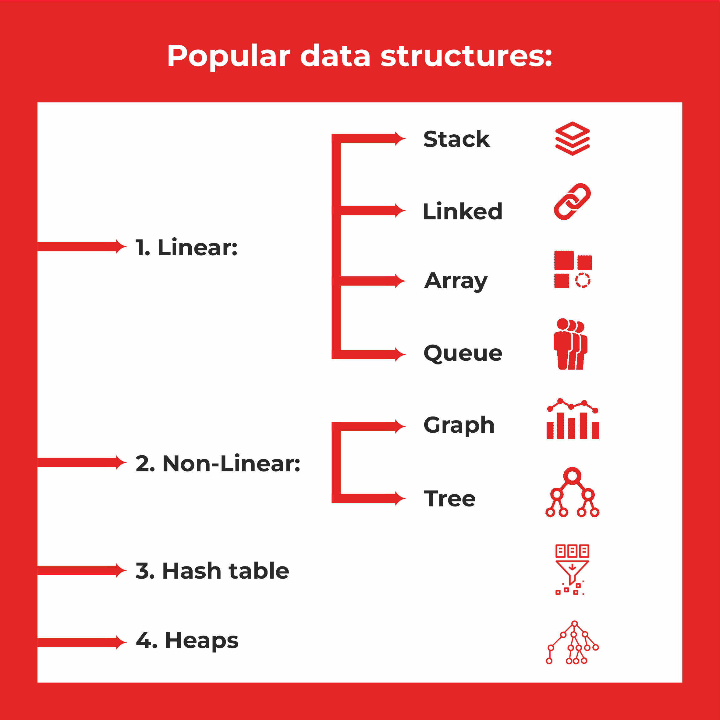 Data Structures Courses Online At UpGrad