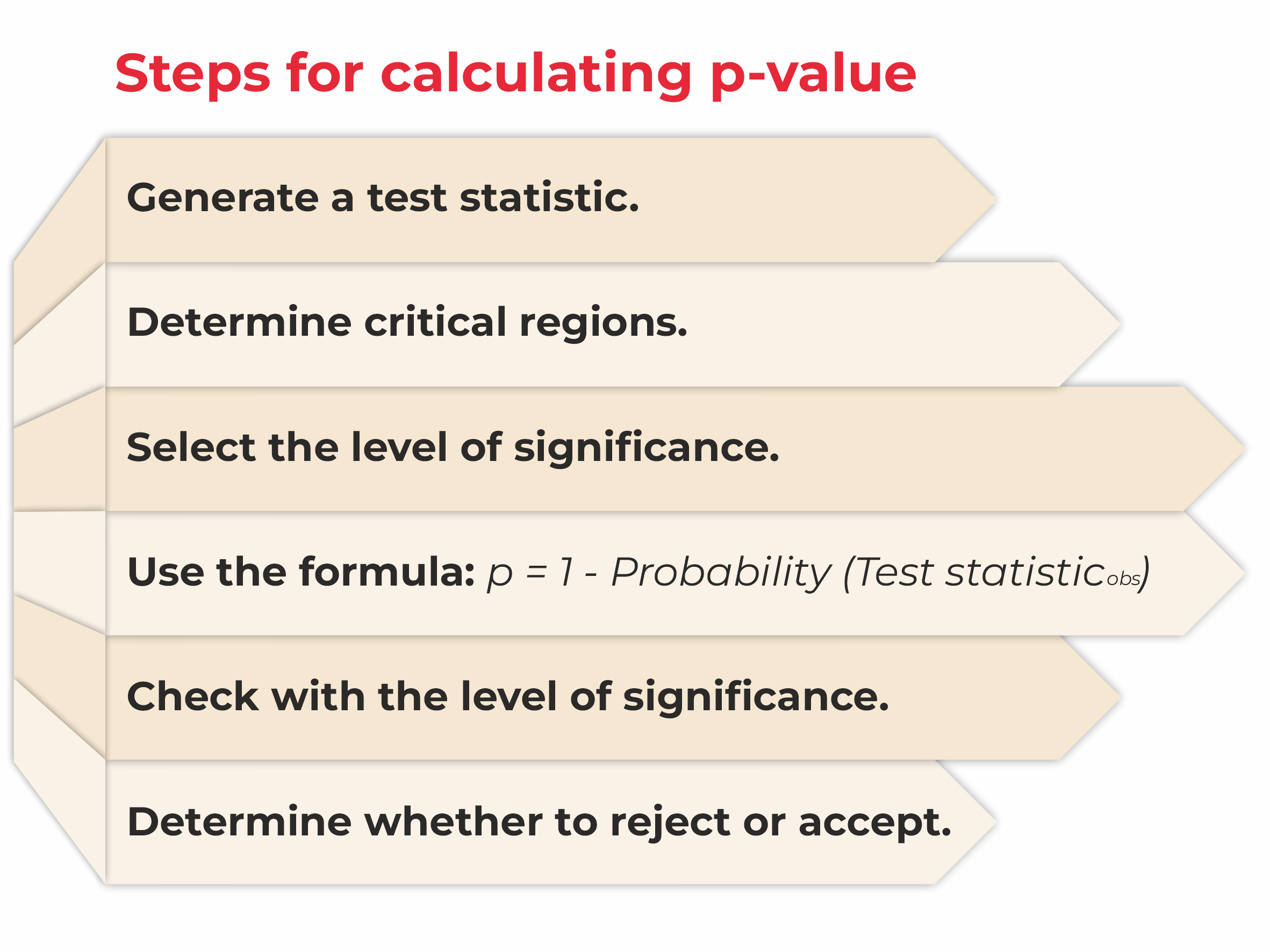 Best Hypothesis Testing Courses Online | Syllabus, Subjects & Fees | upGrad
