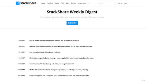 StackShare Weekly Digest - InboxReads