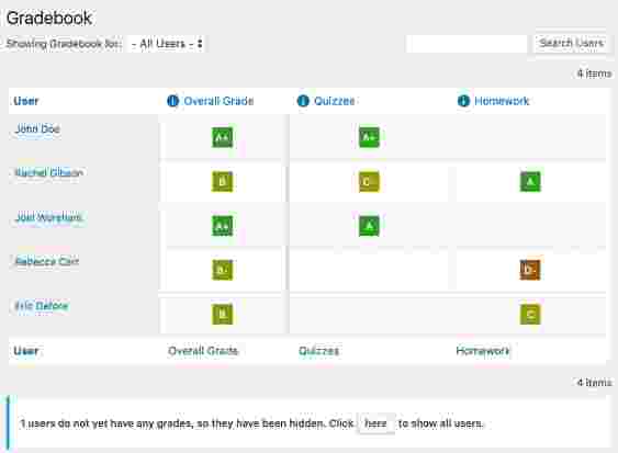 LearnDash Gradebook by Real Big Plugins Free Download