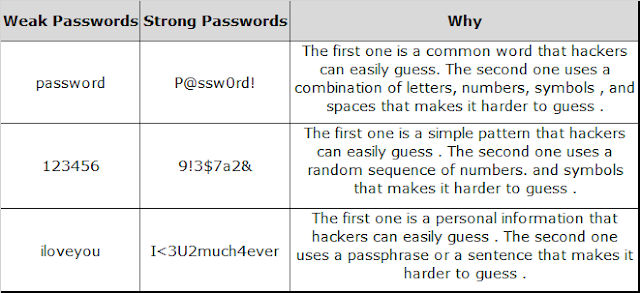 Did You Create Strong & Secure Passwords for Your Accounts? - ValuePane Did You Create Strong & Secure Passwords for Your Accounts? - ValuePane