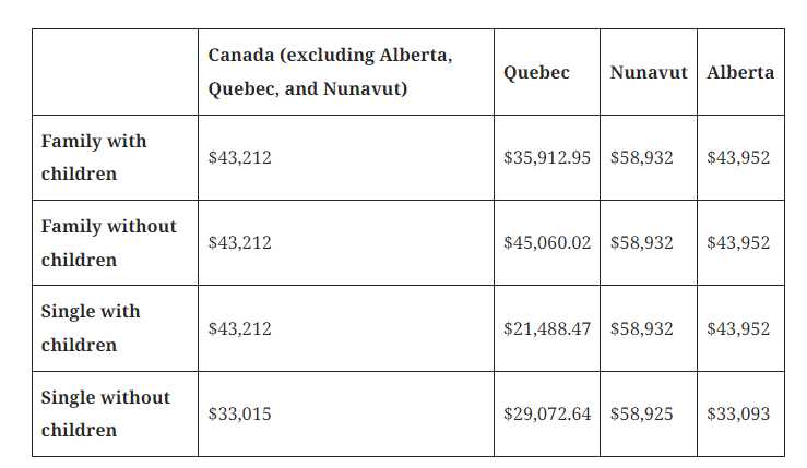 The New Canada Workers Benefit Unveiled! - Visa And Immigrations