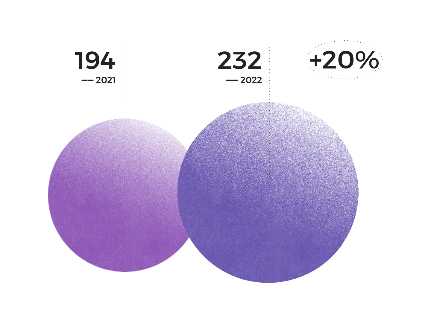UNSSC Annual Report 2022 - 20 years of UNSSC