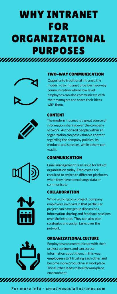 Creative Social Intranet Solutions | Organizational Purposes