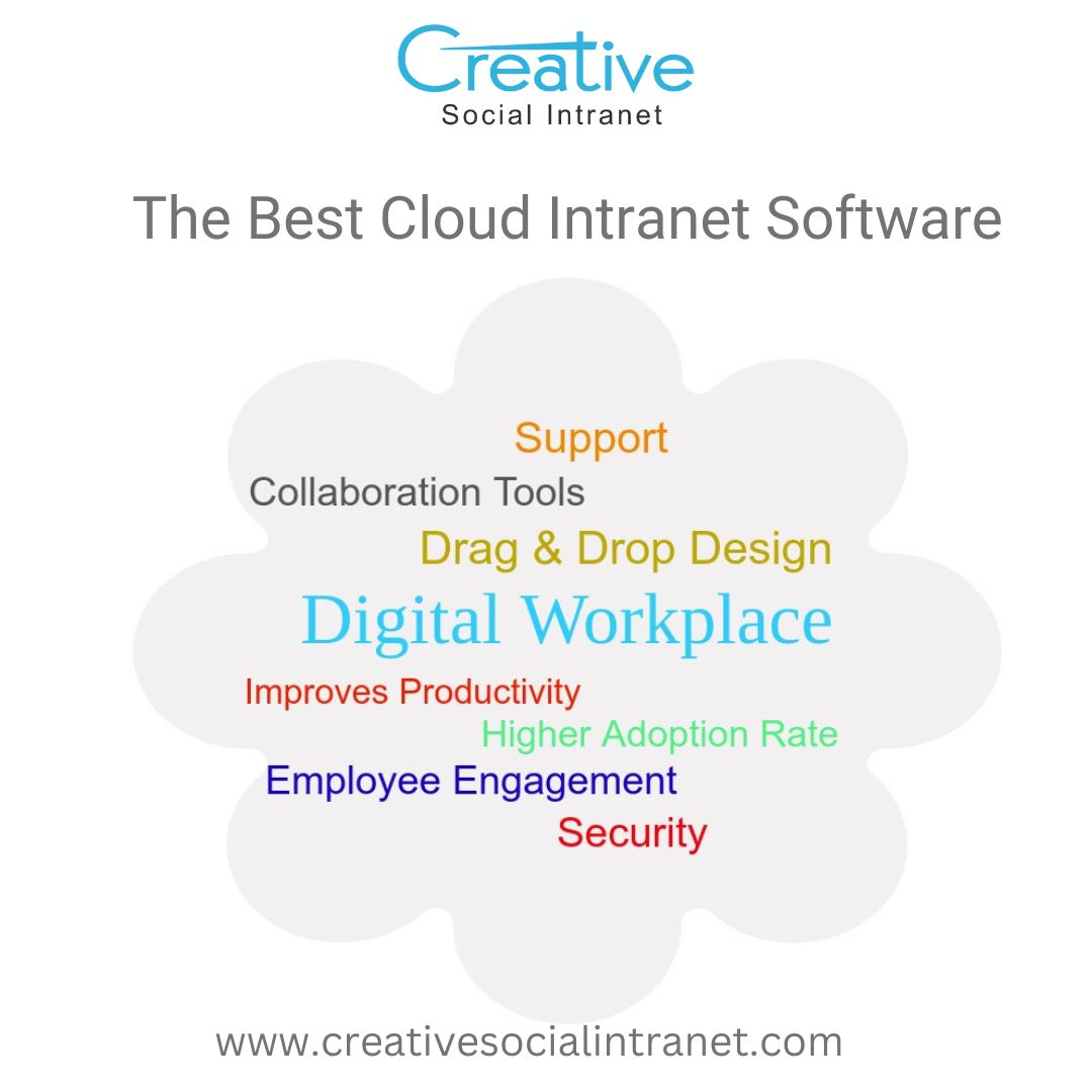 Cloud Intranet Software For Employees | Creative Social Intranet
