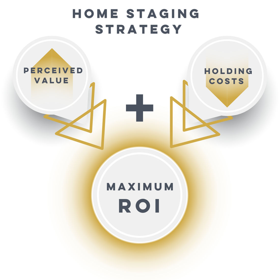 Home Staging & Interior Design, Home Staging and Real Estate