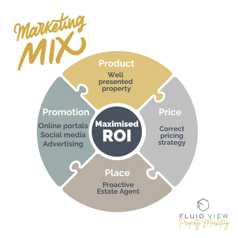 Maximising ROI in Real Estate: Harnessing the Marketing Mix - Home ...