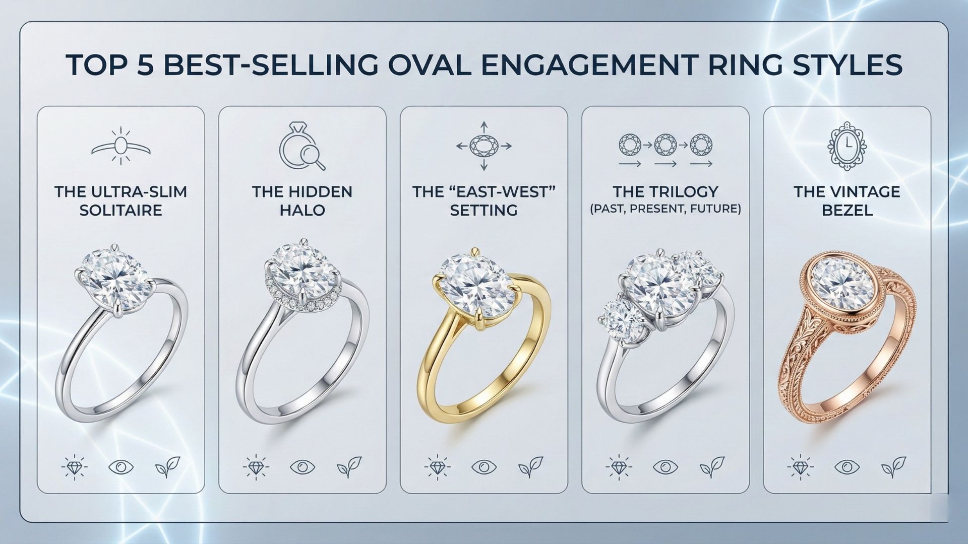 Oval Engagement Rings 2026: Top 5 Best Sellers by Layla Diamonds