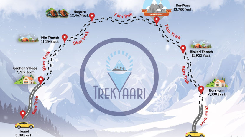 How to Read and Use the Sar Pass Trek Route Map Effectively?