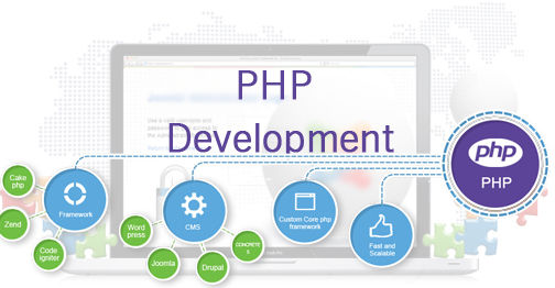 PHP Website Development Company - WEB DEVELOPERS DELHI PHP Website Development Company - WEB DEVELOPERS DELHI